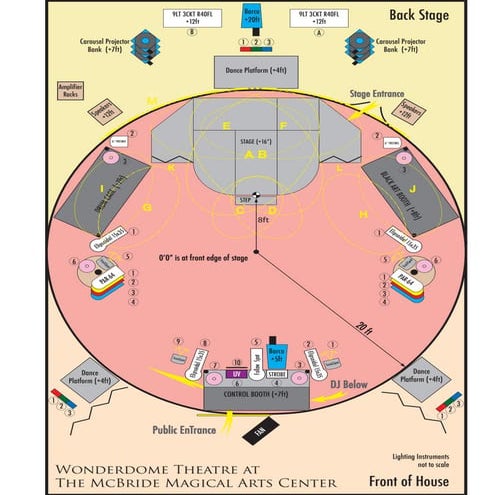Stagecraft Class 2 | PDF