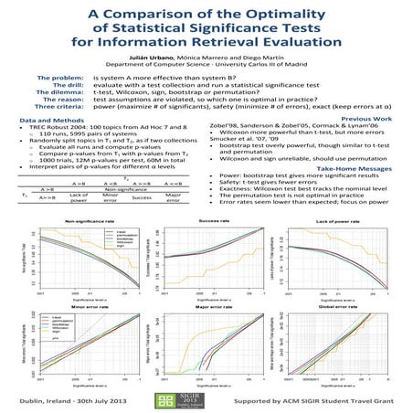 A Comparison Of The Optimality Of Statistical Significance Tests For