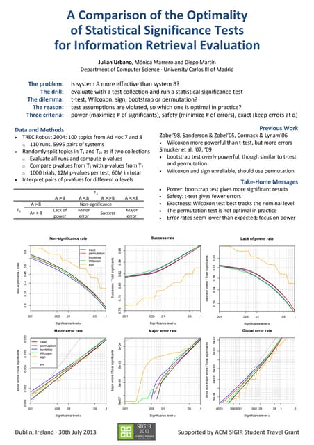 A Comparison Of The Optimality Of Statistical Significance Tests For