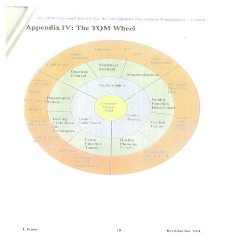 TQM Wheel | PDF | Automotive