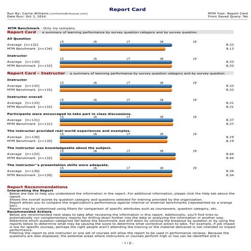 Report_Card 9 2016 | PDF
