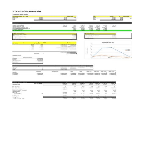 Stock Portfolio Analysis | PDF