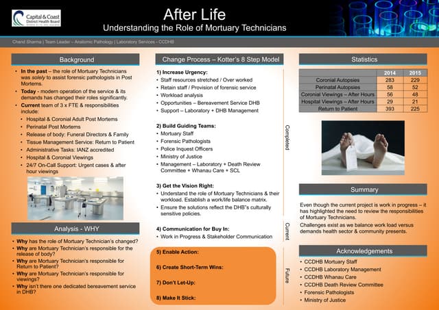 11 system development models | PPTX