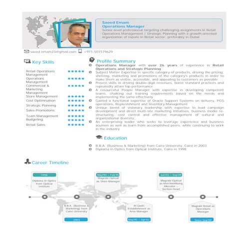 Inzamam CV | DOCX