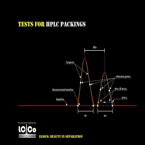 hplc_tests | PPT