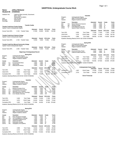 NC State Official Final Transcript | PDF