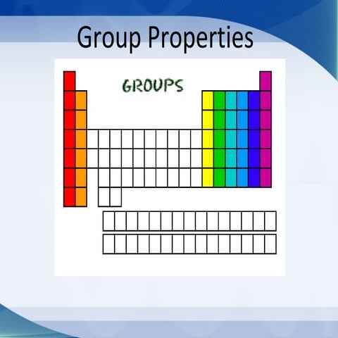 Group Names and Properties | PPT