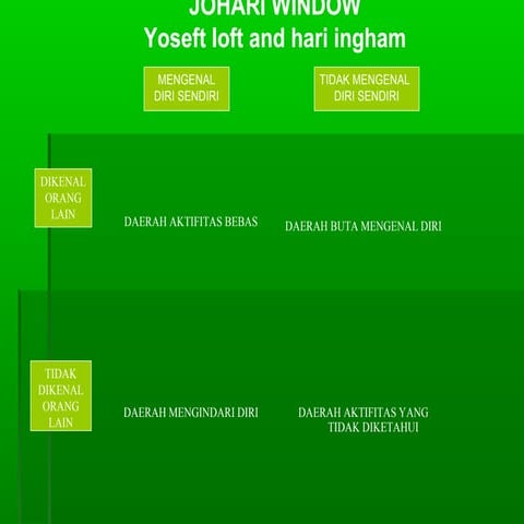 05 johari windows | PPT