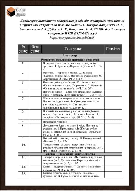 [Рік] Календарно тематичне планування Українська мова для 3 класу за М С Вашуленко Doc