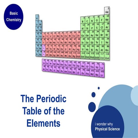 P-Block-Elements-Class-12-Notes-for-JEE-and-NEET.pdf/by sandeep swamy | PDF