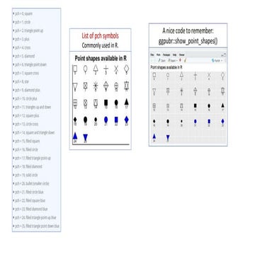 05 R Symbols and codes.pptx