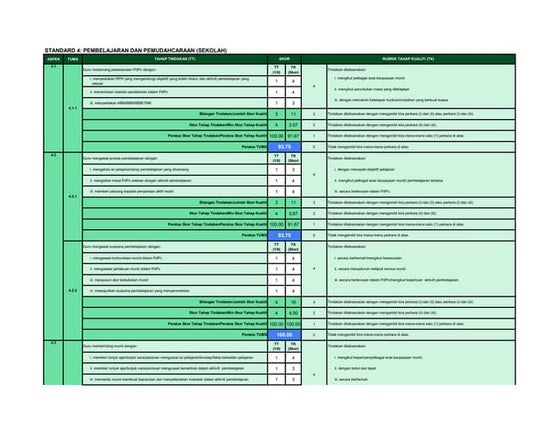 borang kosong pencerapan kendiri.pdf