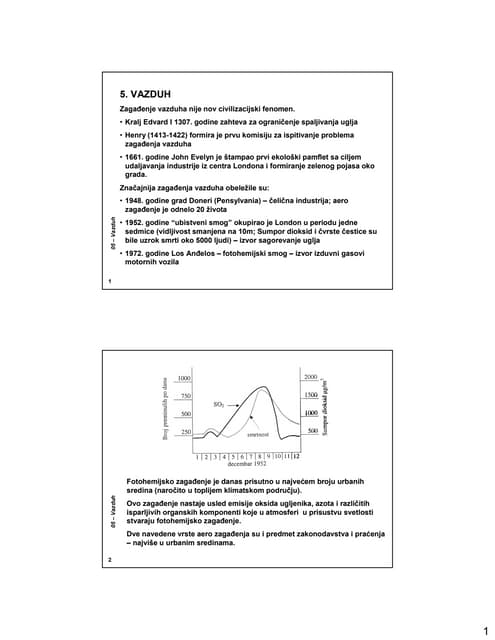 Zagadjivanje zemljista | PPTX