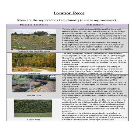 Recce checklist(1) | DOC
