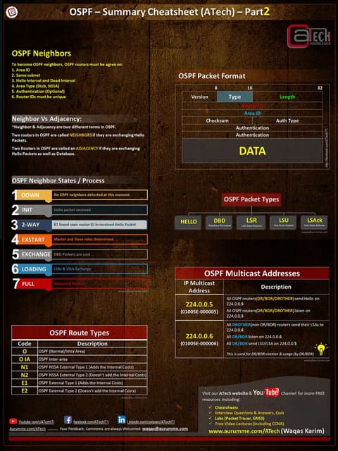 STP Cheat Sheet Part2 - ATech Academy | PPTX