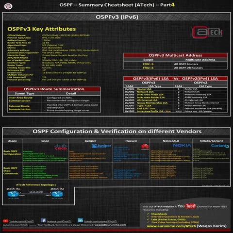 Ospf Cheat Sheet Part4 Atech Academy Pdf 