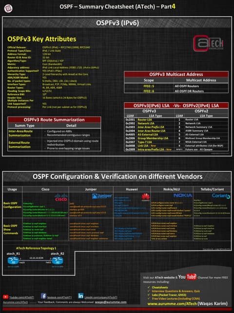Ospf Cheat Sheet Part4 Atech Academy Pdf