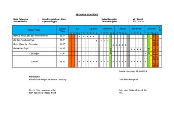 Program Semester Mata Pelajaran Biologi Kelas XII | PPT