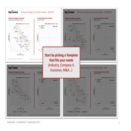 New concept Strategic Control Map Template - Methodology - V2.pdf