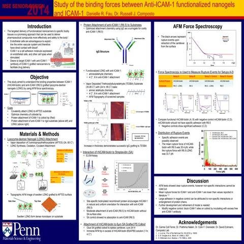 Final Poster_ Senior Design_Danielle Fau | PPT