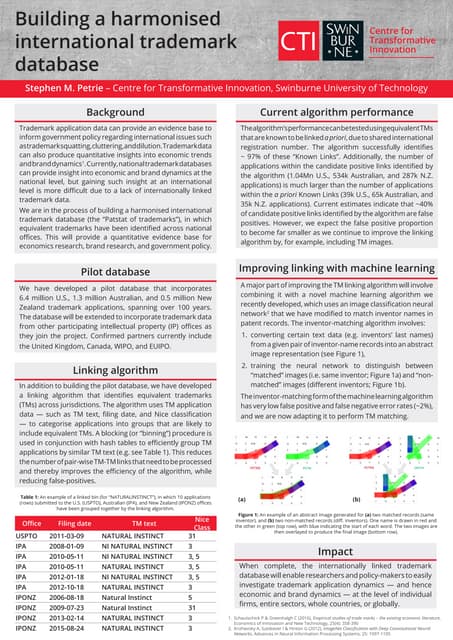 Data_Visualization_LP Result_Dashboard_Using_R_Graphics | PPT