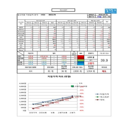 넥스트BT-065170-알고리즘 기업분석 보고서 | PDF