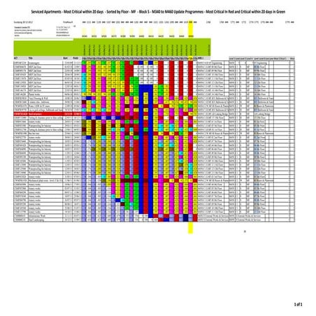 BLOCK5 - Programme with updates superimposed one with all sorts ...