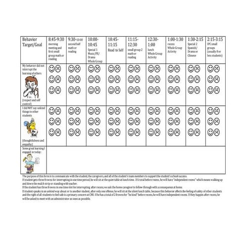 Behavior Chart Interrupting and Unkindness(1) | DOCX