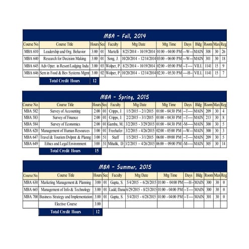 MBA Sechdule | PPT
