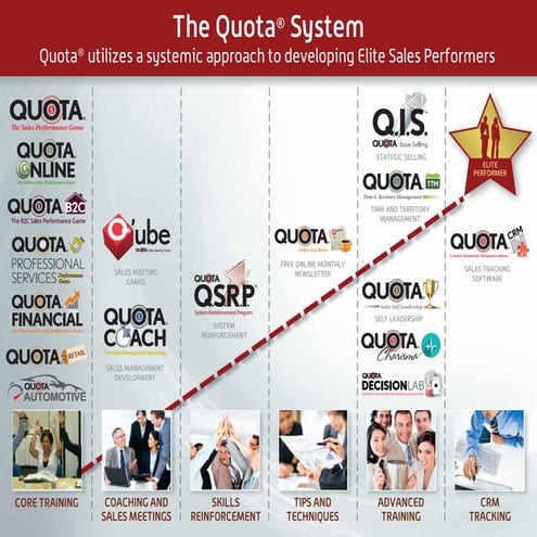 QuotaSYSTEM2015out | PDF