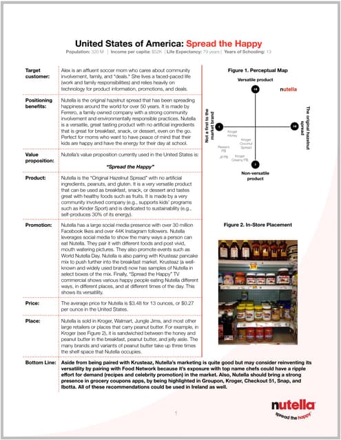 Nutella case study | DOCX