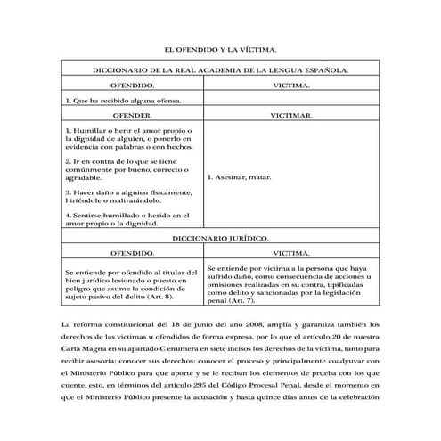 EL OFENDIDO Y LA VÍCTIMA | DOCX