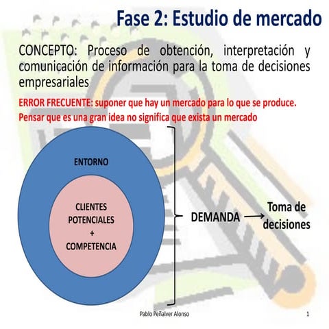 06 fase 2 estudio de mercado | PDF