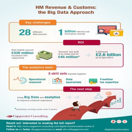 INFOGRAPHIC: HM Revenue & Customs: the Big Data Approach | PDF