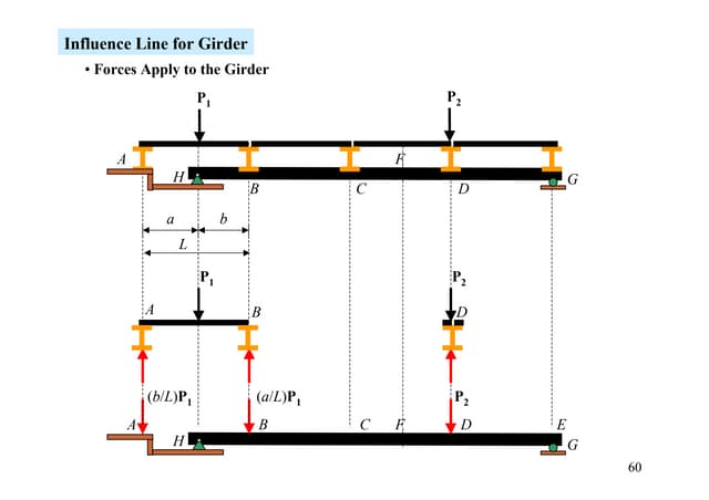 I Sections- Plate Fabricated Sections Product List | PDF | Civil ...