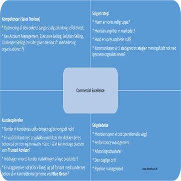 Commercial Excellence Model | PDF