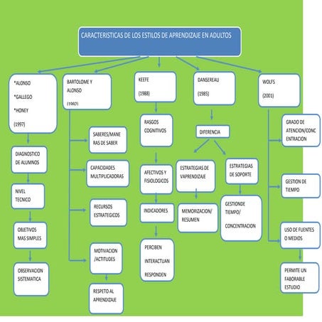 Time management (answer key) | PDF