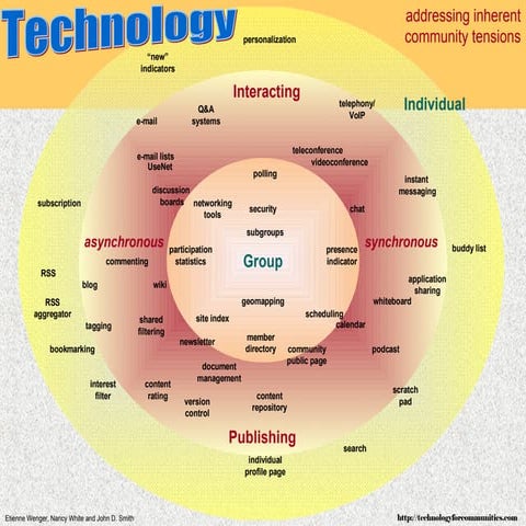 What the ##%$^ is Technology Stewardship | PPT