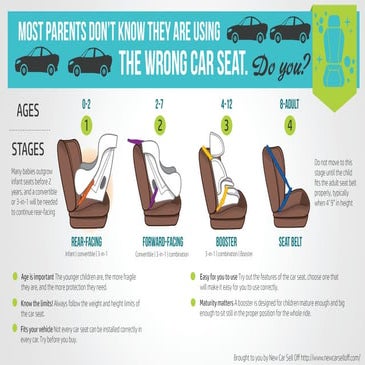 Car Seat Infographic | PPT