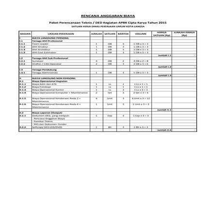 07. rab perencanaan apbk ck 2015 | PDF