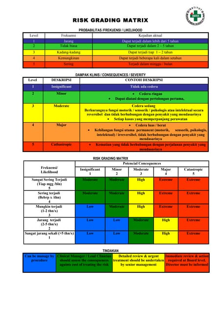 Sop ambulance | PDF