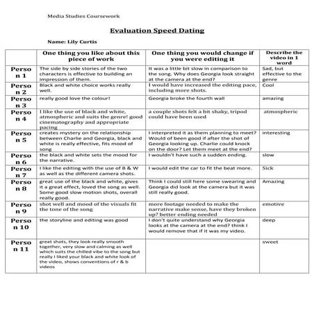 evaluation speed dating | PDF