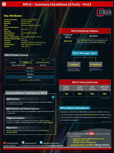 Ospf Cheat Sheet Part1 Atech Academy Pdf