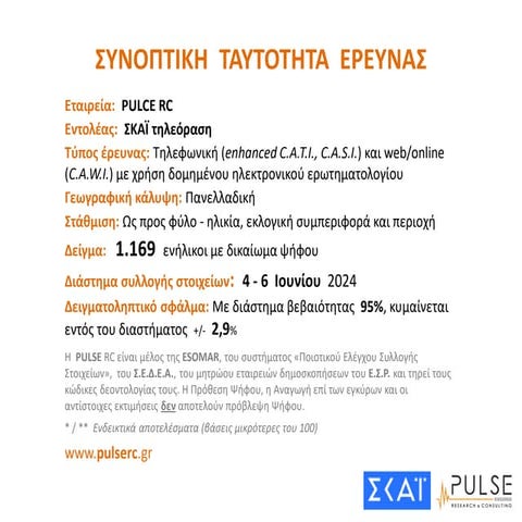 ΔΗΜΟΣΚΟΠΗΣΗ της Pulse για τον ΣΚΑΙ 7/6/24 | PDF