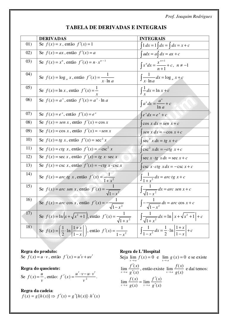 07 tabela-de-derivadas-e-integrais