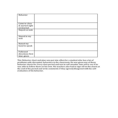 Self-Monitoring Behavior | PDF