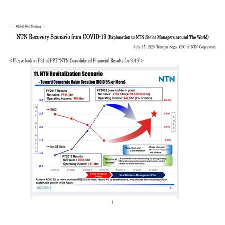 NTN Recovery Scenario from COVID-19 | PDF