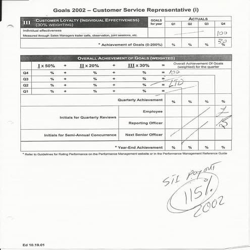 RBC Perfomance Report | PDF