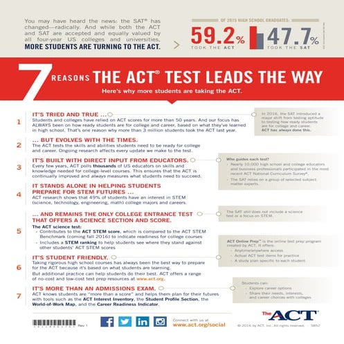 SAT/ACT Prep 2016 fall flyer | PDF
