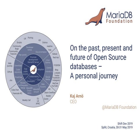 On The Past Present And Future Of Open Source Databases Kaj Arnö Mariadb Ppt